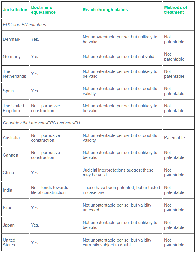The challenge of true IP harmonisation - Part 2